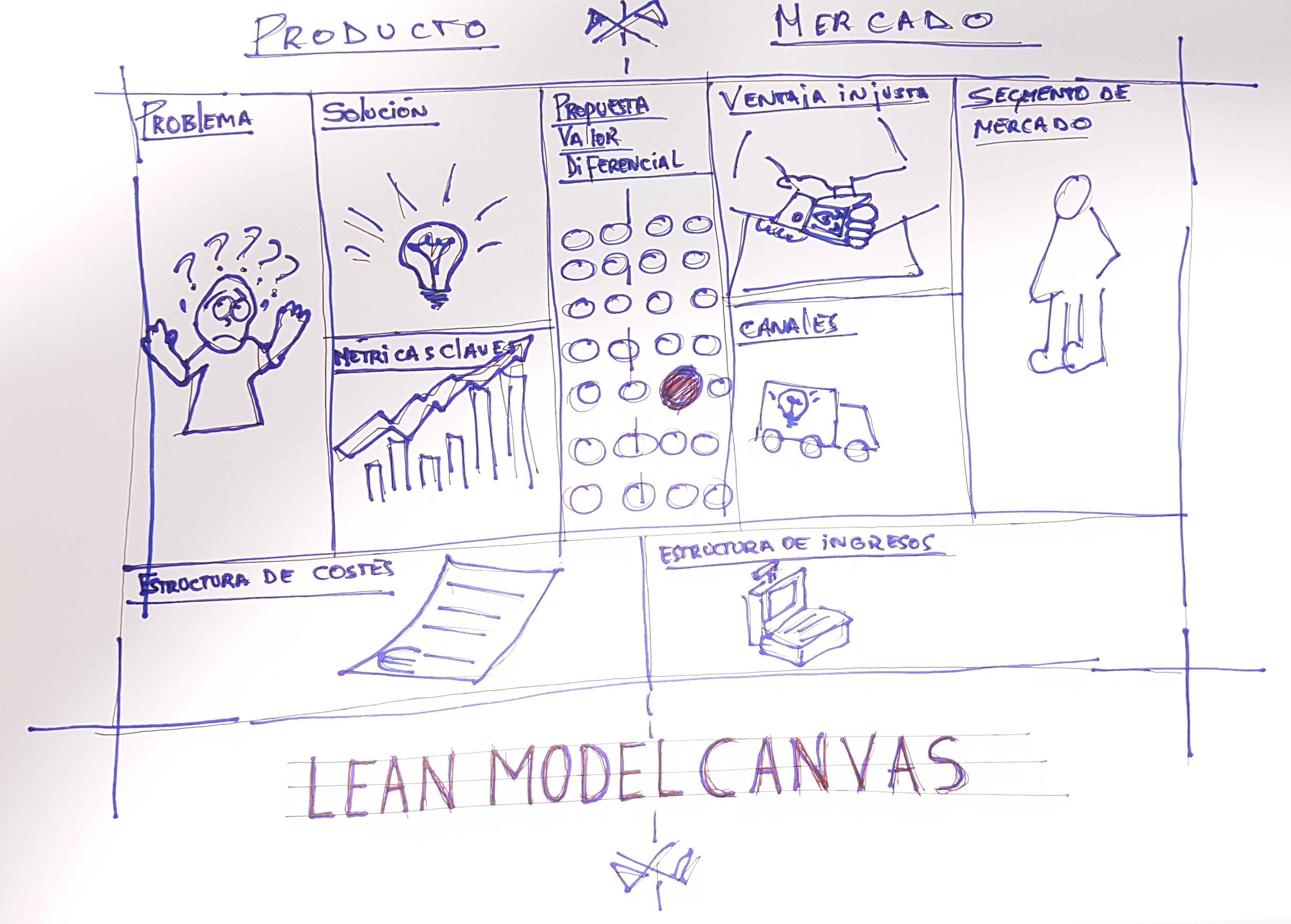 El método lean startup. – Blog de Juan Goñi Uriarte